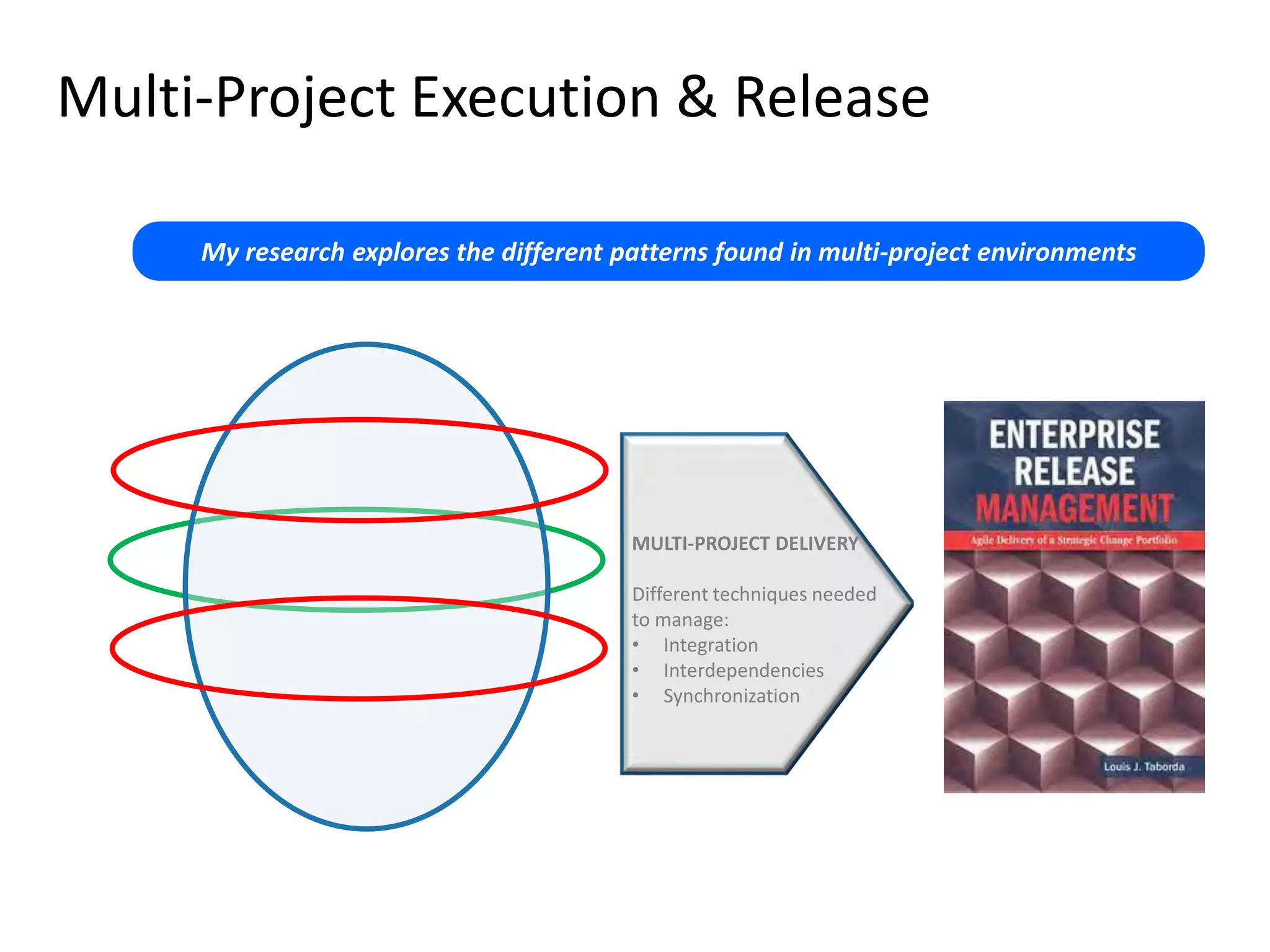 Multi team release framework | PDF