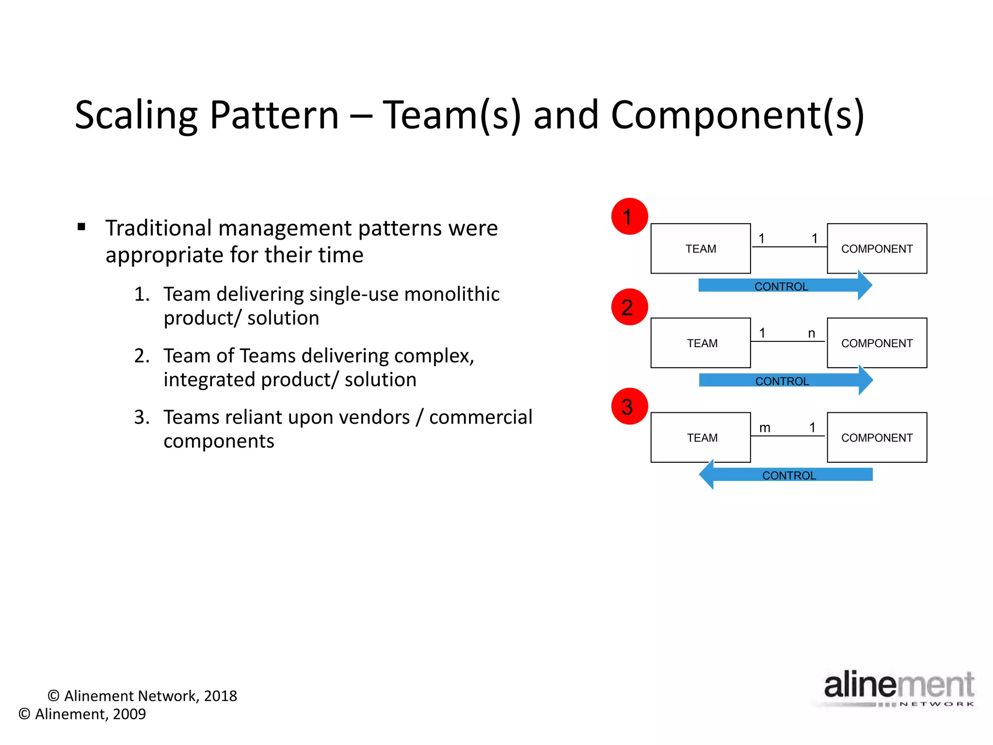 Multi team release framework | PDF