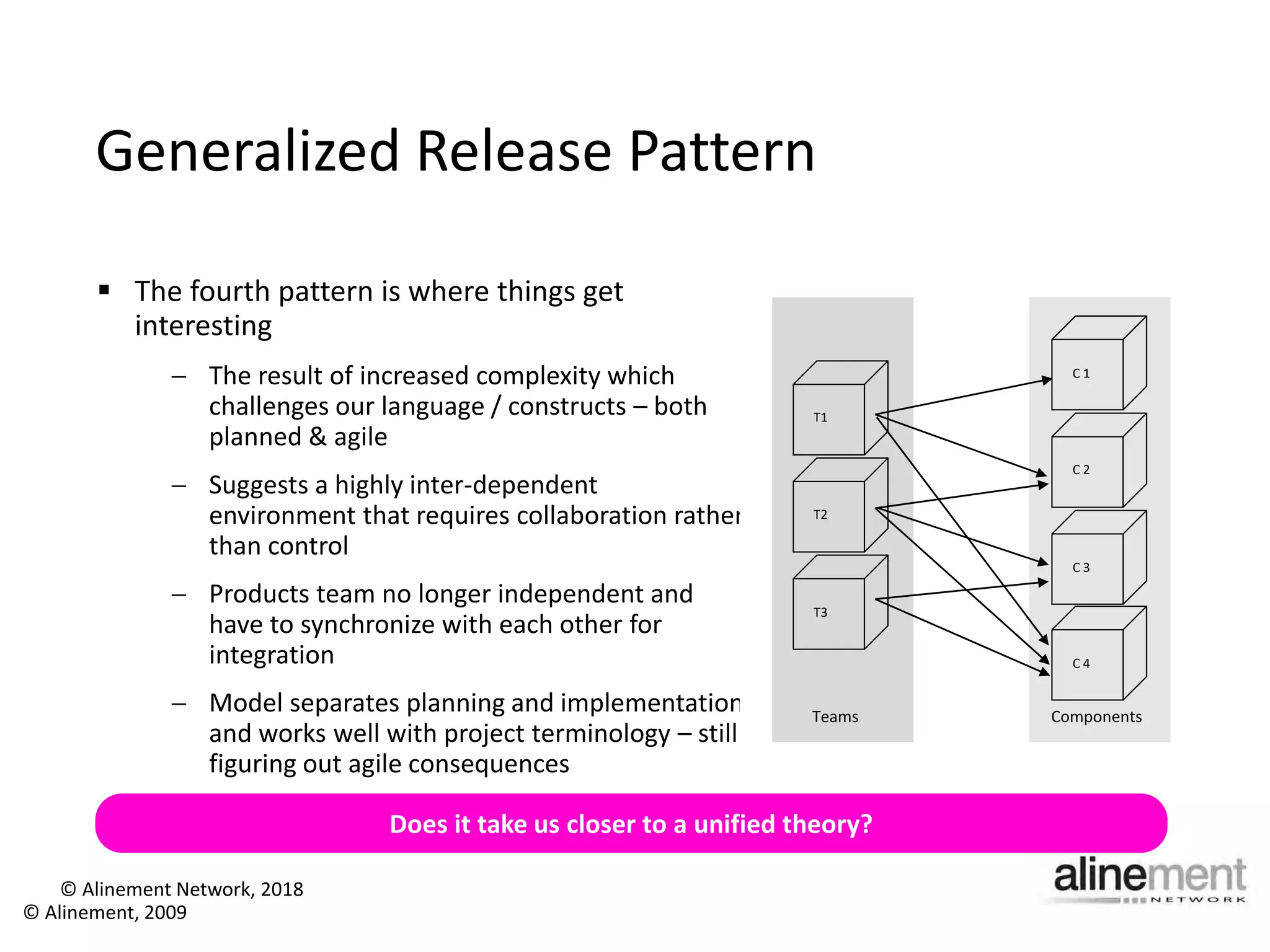 Multi team release framework | PDF