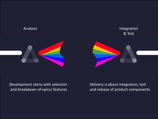 Multi team release framework | PDF