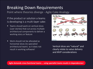 Multi team release framework | PDF