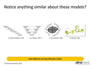 Multi team release framework | PDF