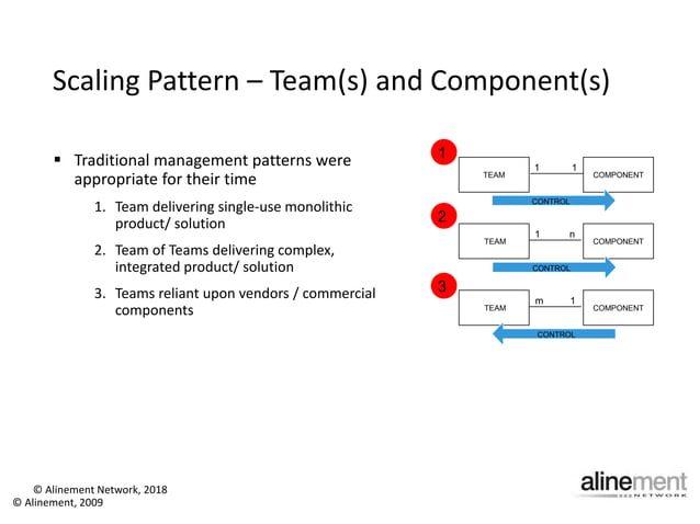Multi team release framework | PPT