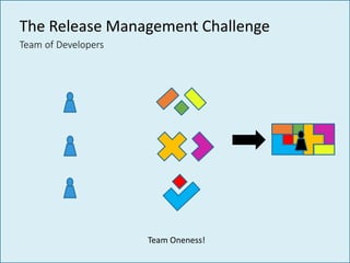 Multi team release framework | PDF