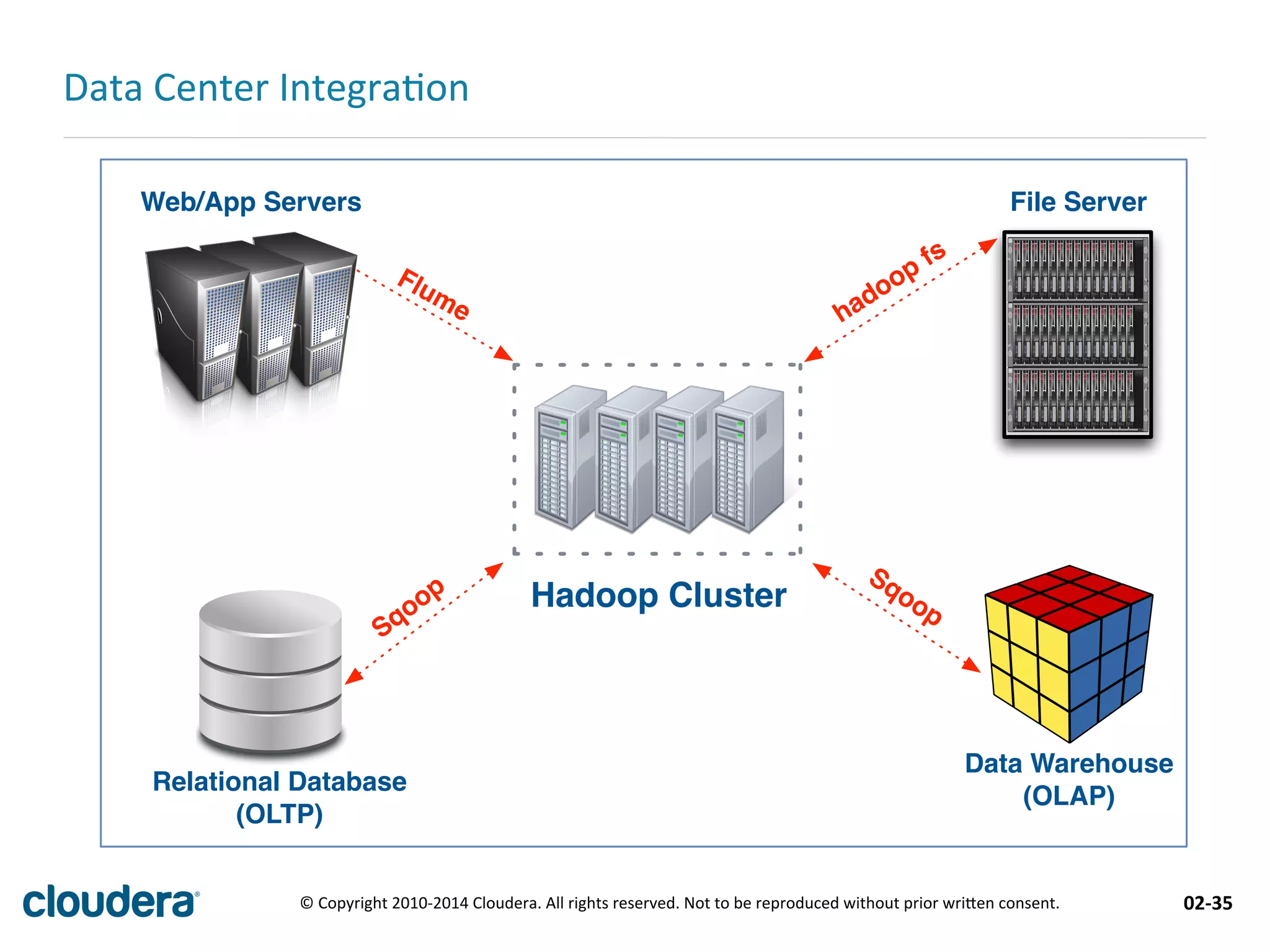 Introduction to Hadoop and Cloudera, Louisville BI & Big Data Analytics Meetup | PPT