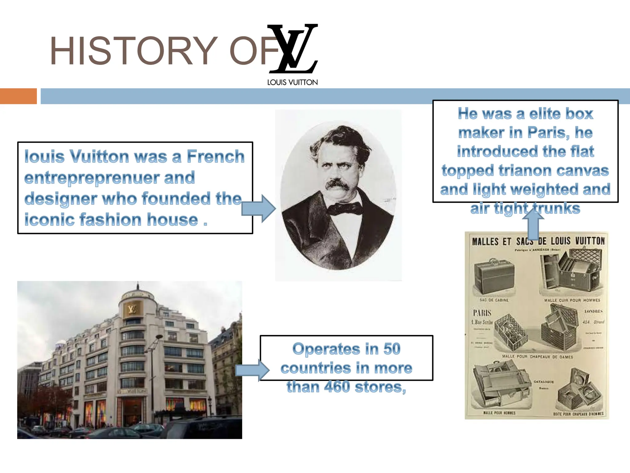 LOUIS VITTON MARKET MIX-PRICE,PLACE ,PRODUCT,PROMOTION.pptx