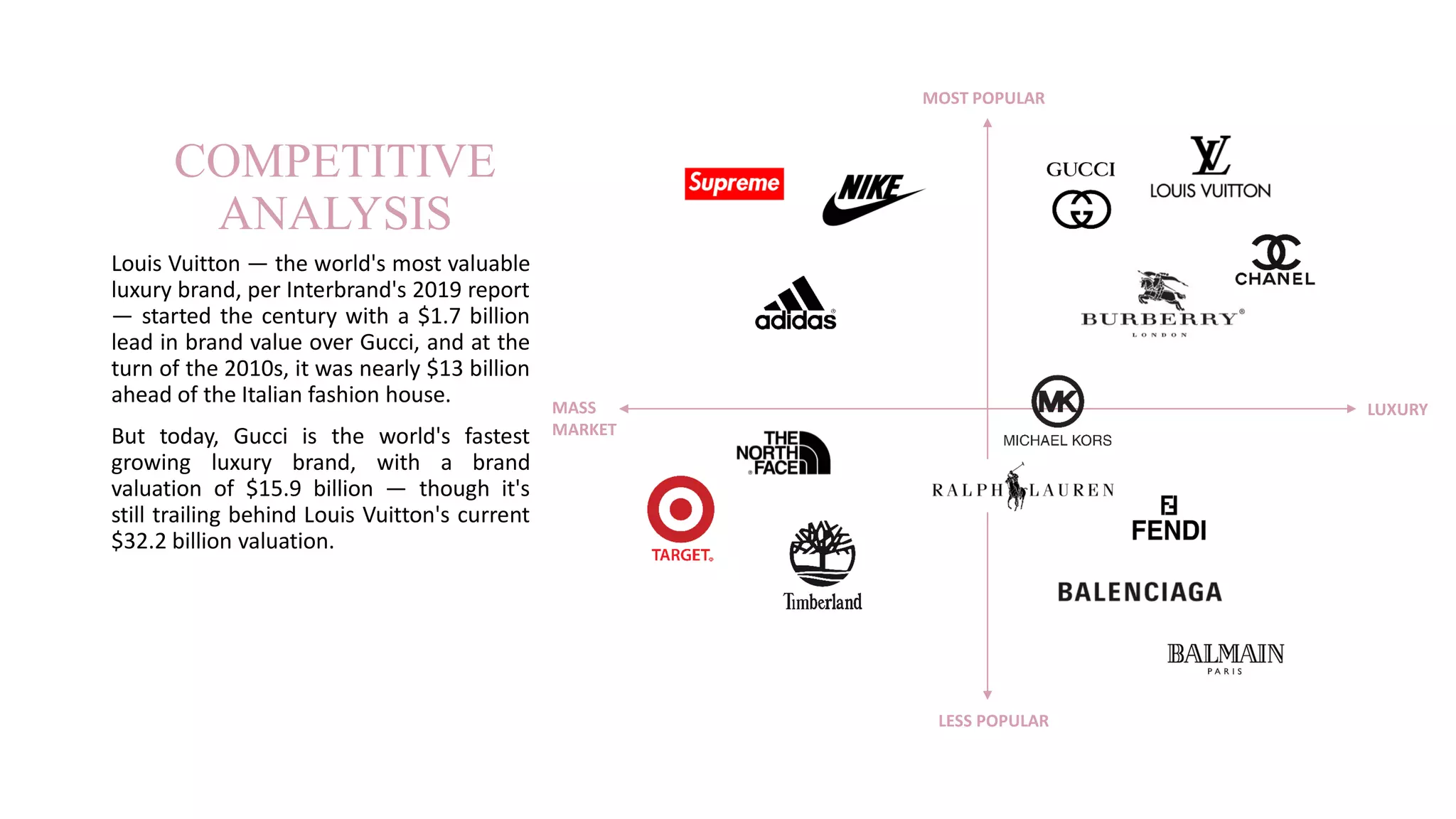 Louis vuitton | PDF