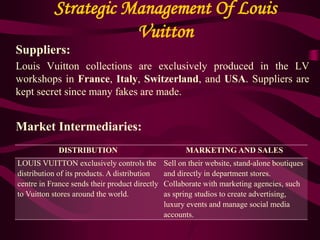LOUIS VUITTON.ppt