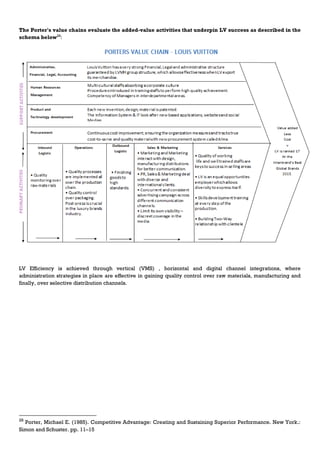 Louis vuitton MARKETING MANAGEMENT PROCESS | PDF