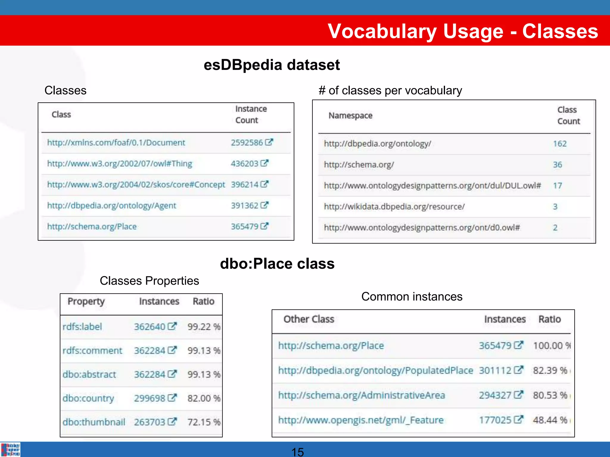 Loupe model - Use Cases and Requirements | PPTX
