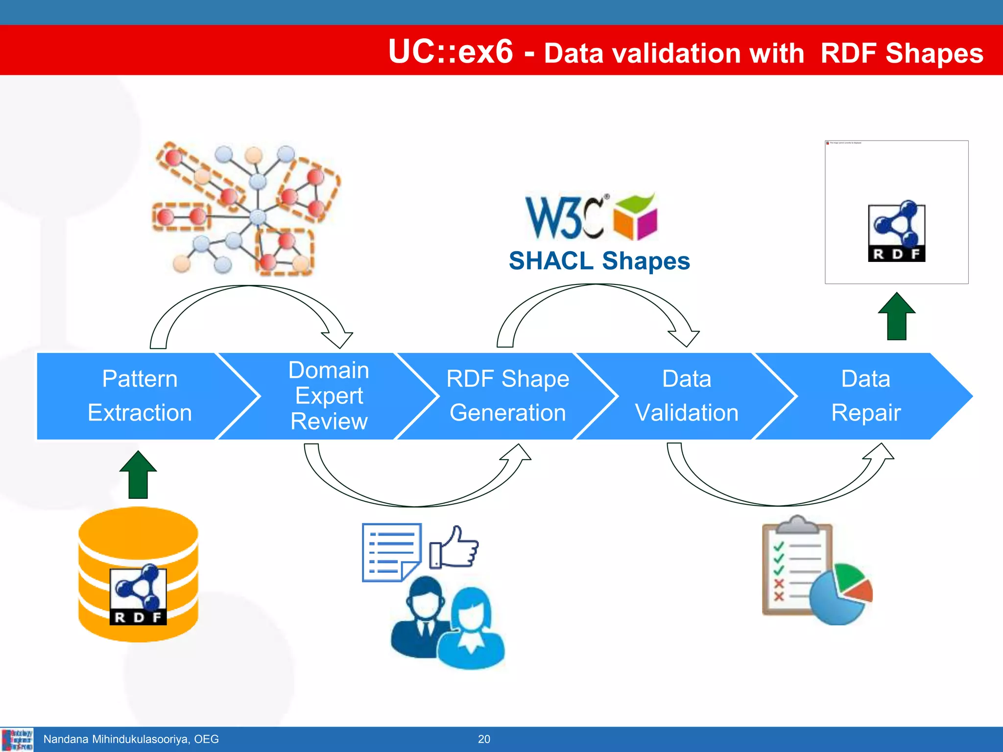 Loupe model - Use Cases and Requirements | PPTX