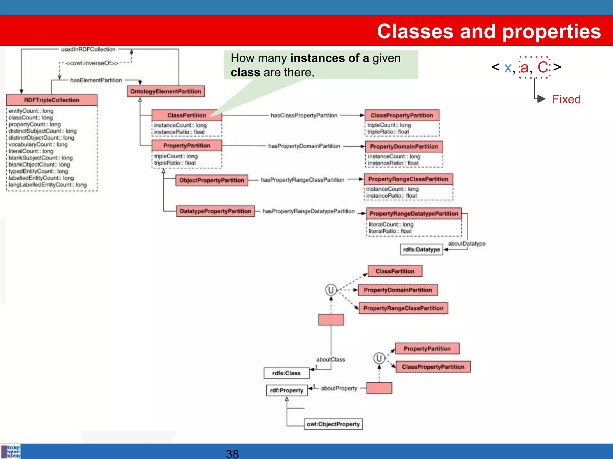 Loupe model - Use Cases and Requirements | PPTX
