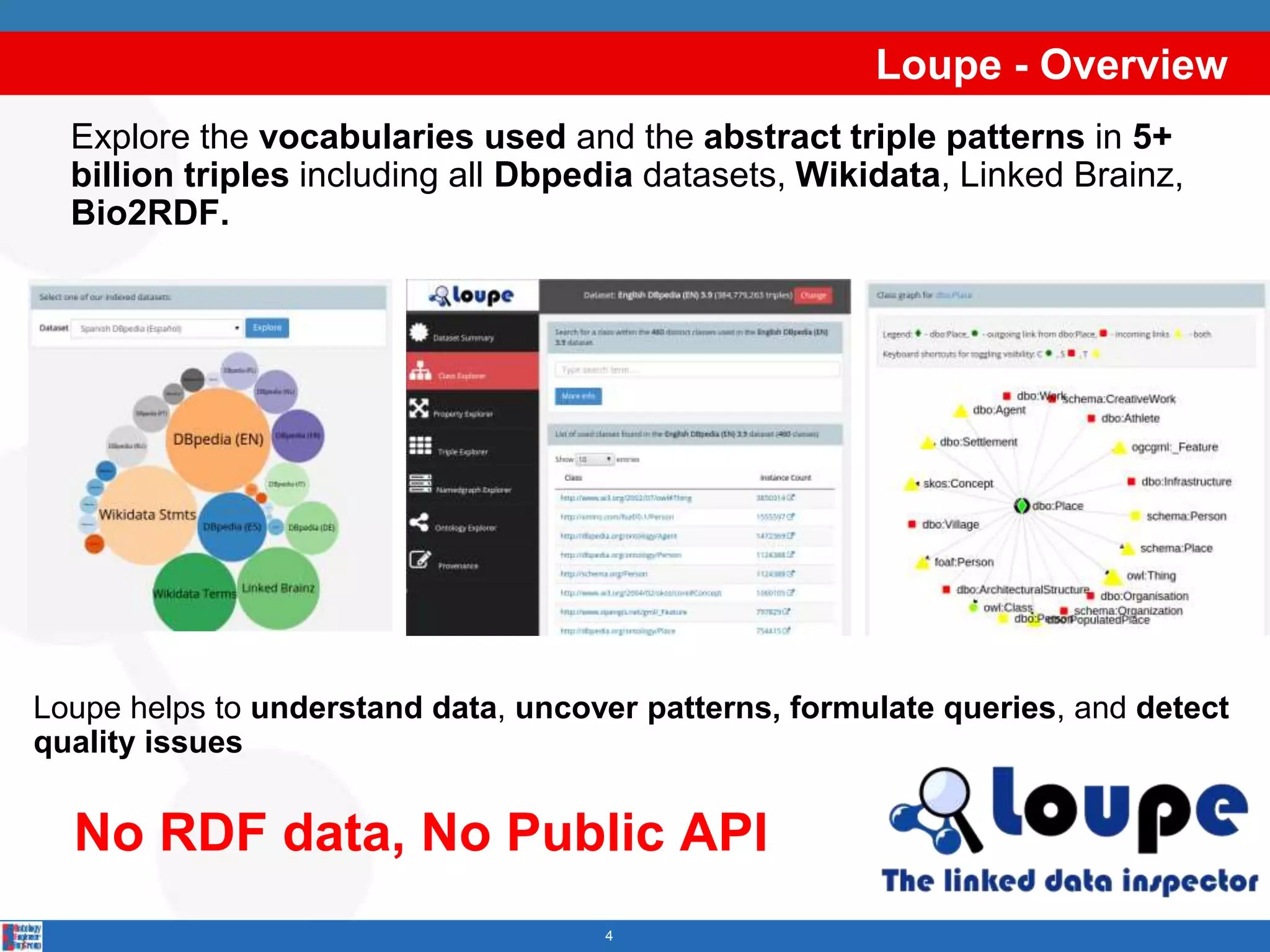 Loupe model - Use Cases and Requirements | PPTX