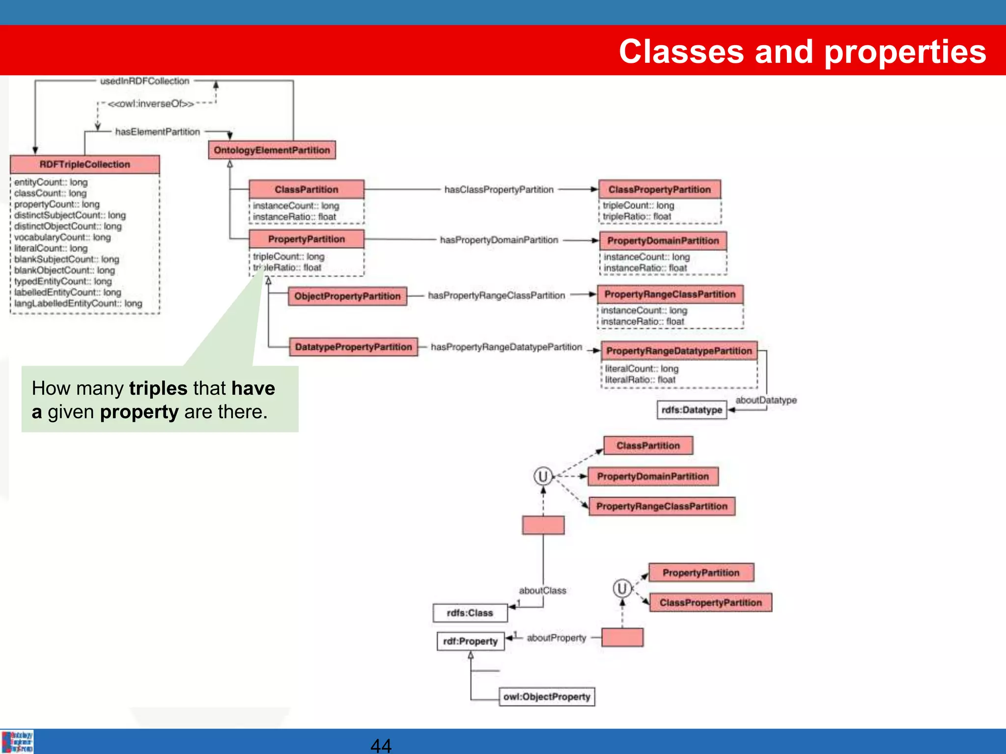 Loupe model - Use Cases and Requirements | PPT