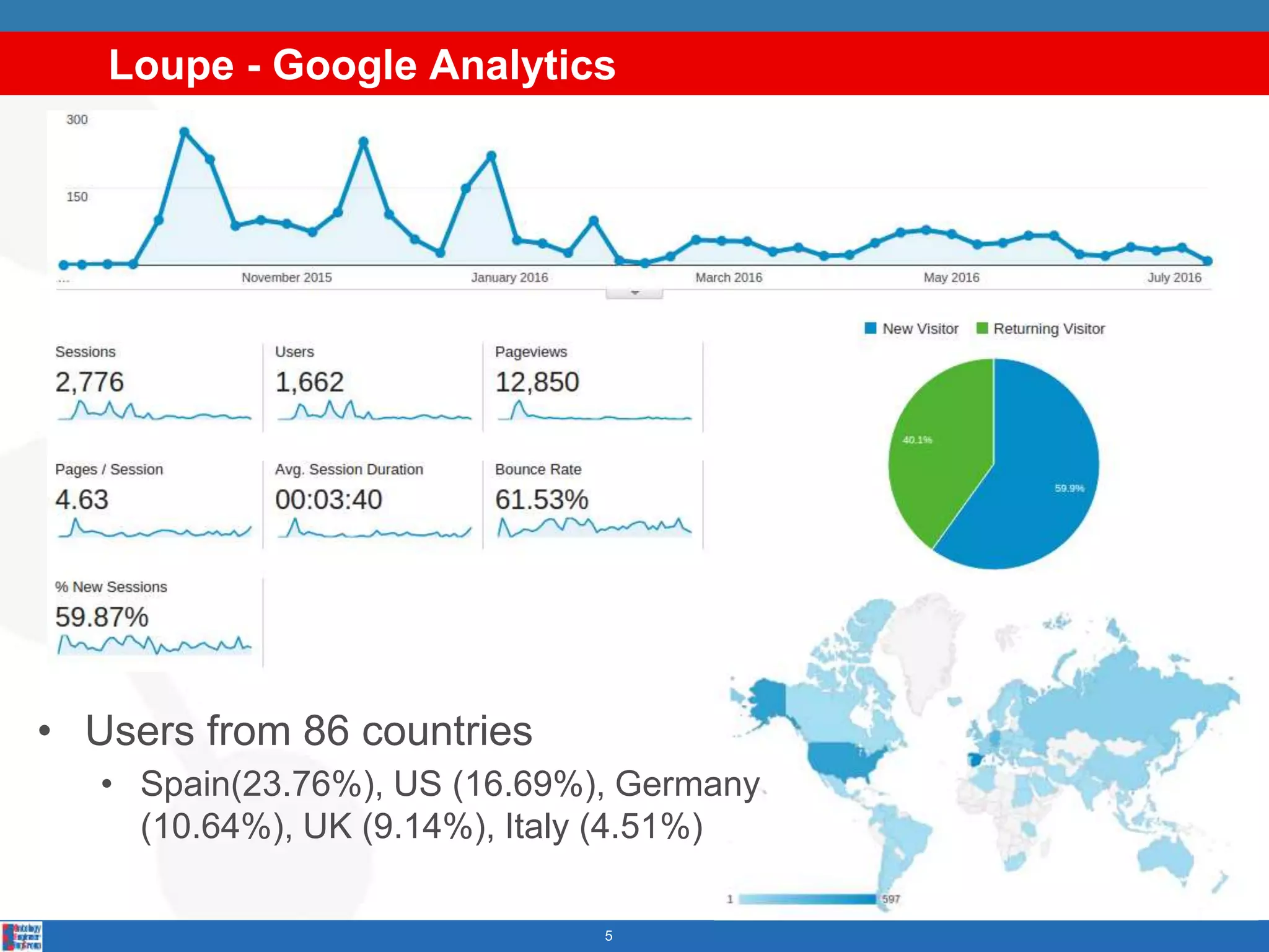 Loupe model - Use Cases and Requirements | PPTX