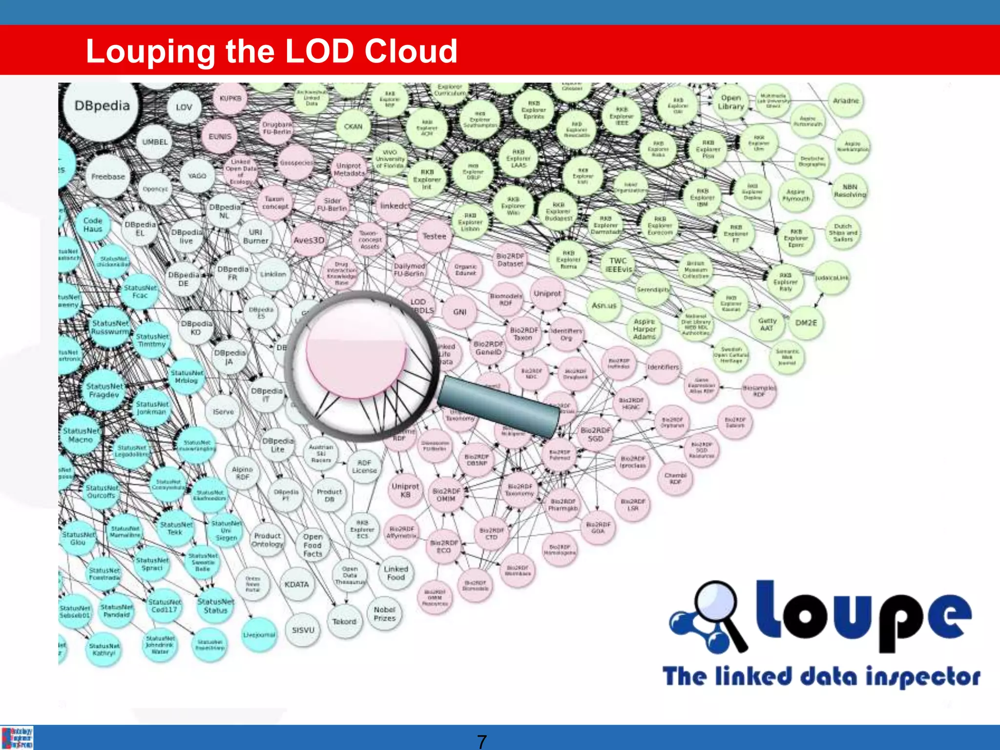 Loupe model - Use Cases and Requirements | PPTX