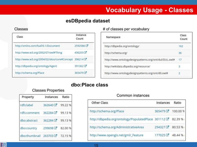 Loupe model - Use Cases and Requirements | PPT