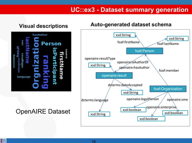 Loupe model - Use Cases and Requirements | PPT