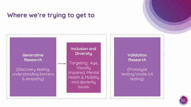 Sharing the Love: Democratising Research at MoneySuperMarket | PPT