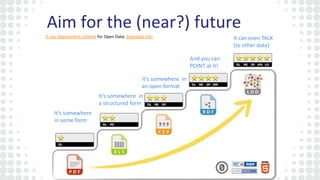Introduction to open-data | PPTX