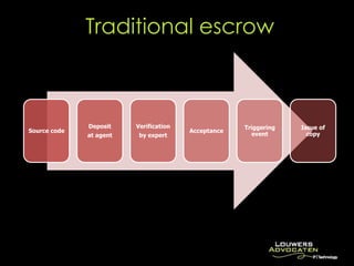 Source code escrow and continuity in the cloud | PPT