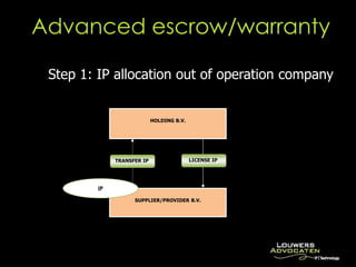 Source code escrow and continuity in the cloud | PPT
