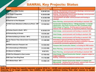 The Future of National Roads: The 2030 Roads Plan and a Sustainable ...