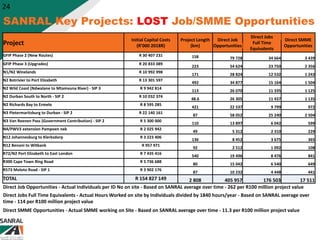 The Future of National Roads: The 2030 Roads Plan and a Sustainable ...
