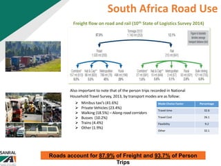 The Future of National Roads: The 2030 Roads Plan and a Sustainable ...