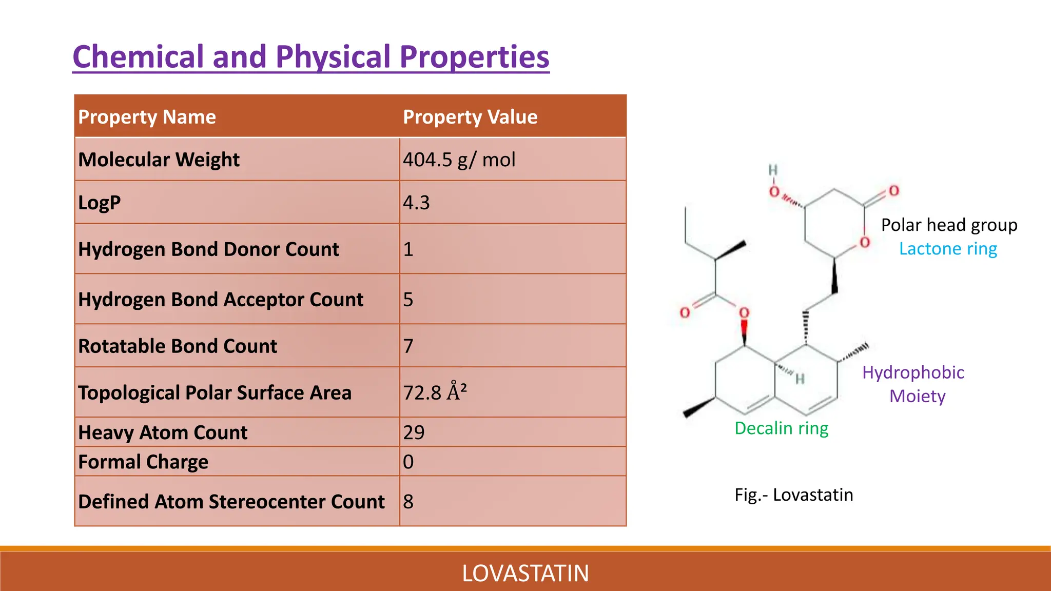Lovastatin Medicinal Chemistry | PPTX