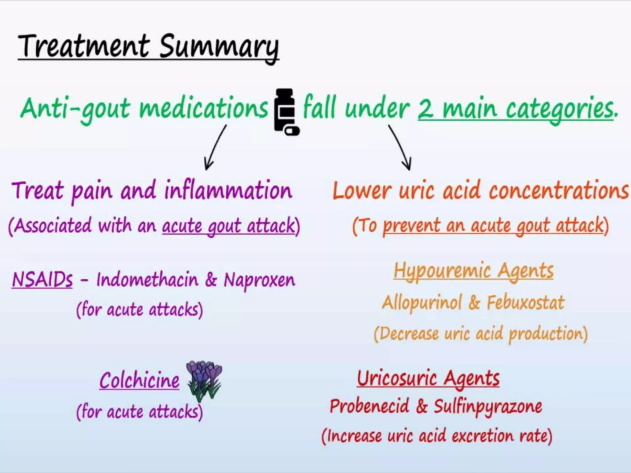 GOUT | PPTX | Hormonal Disorders | Endocrine and Metabolic Diseases