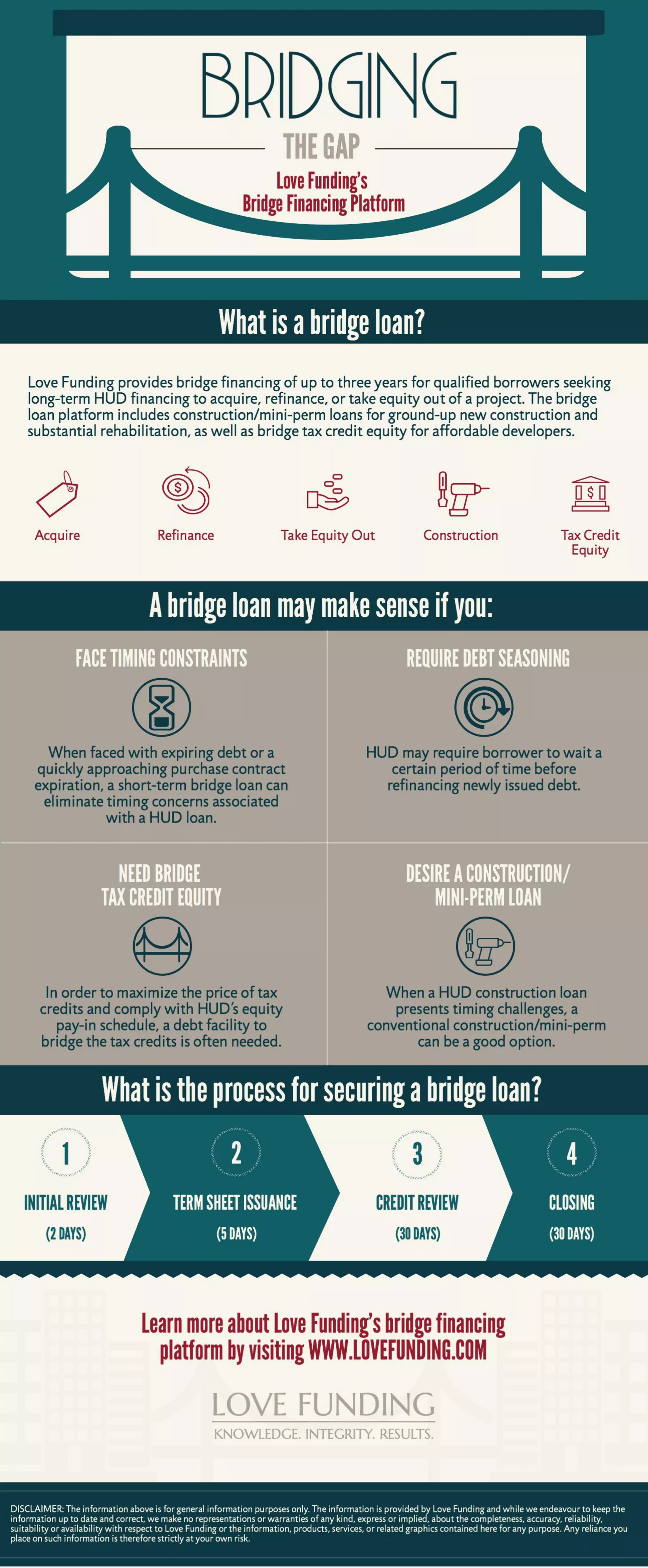 Bridge Financing Platform | PDF