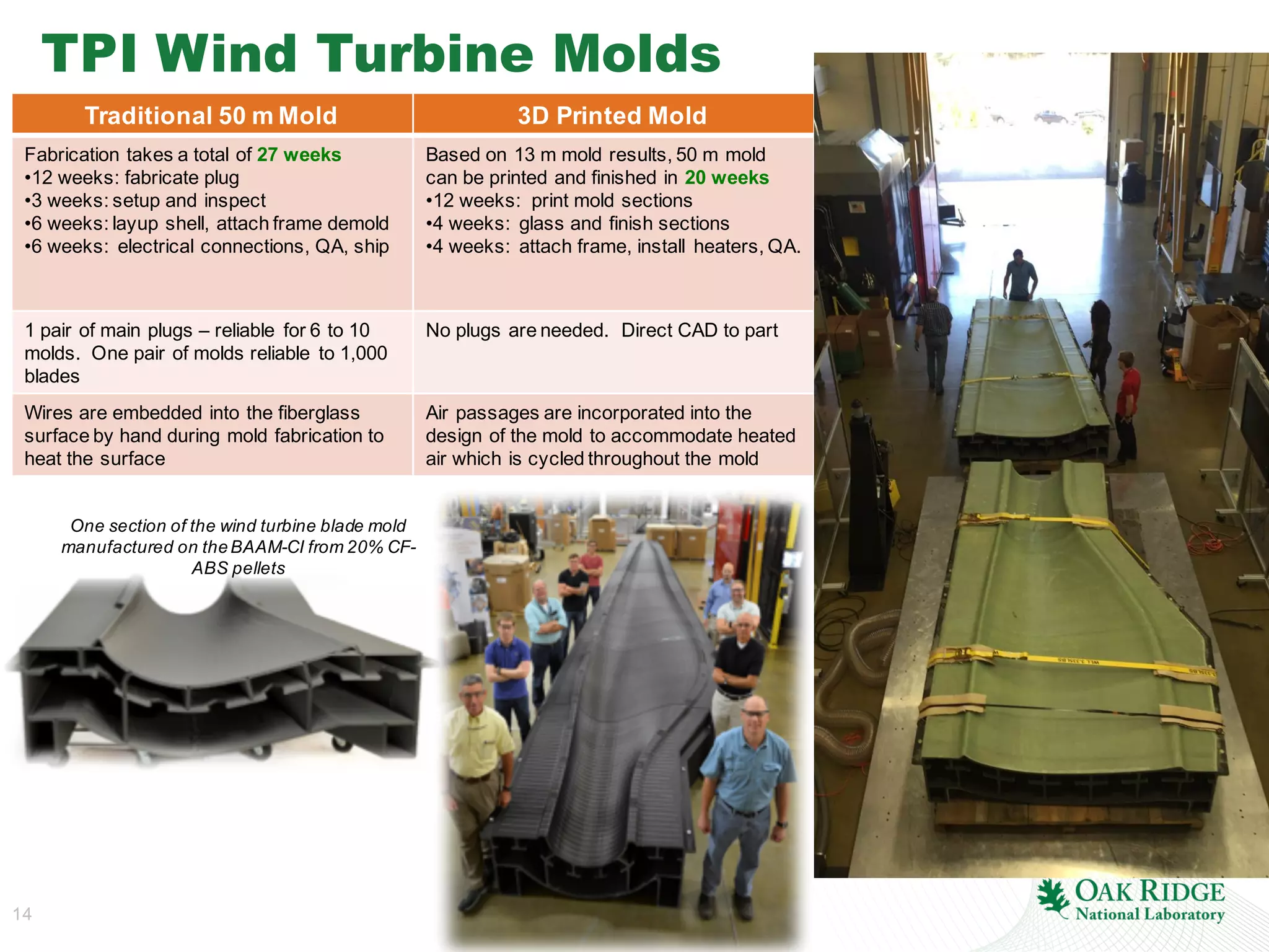 Additively Manufactured Blade Mold Demonstration Project | PDF