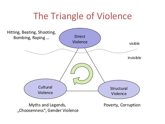 Love and peace with the world