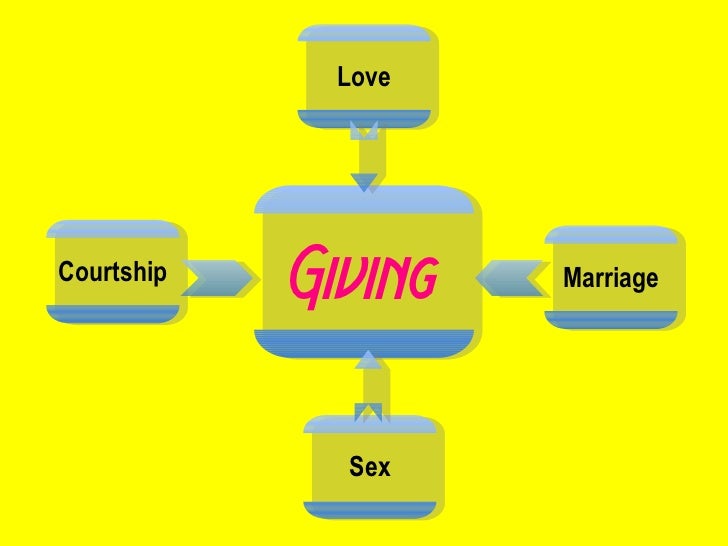 Love Courtship Marriage