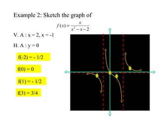 Rational Function | PPT | Physics | Science