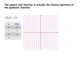Rational Function | PPT | Physics | Science