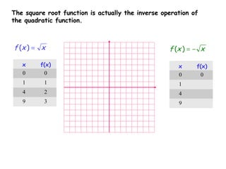 Rational Function | PPT