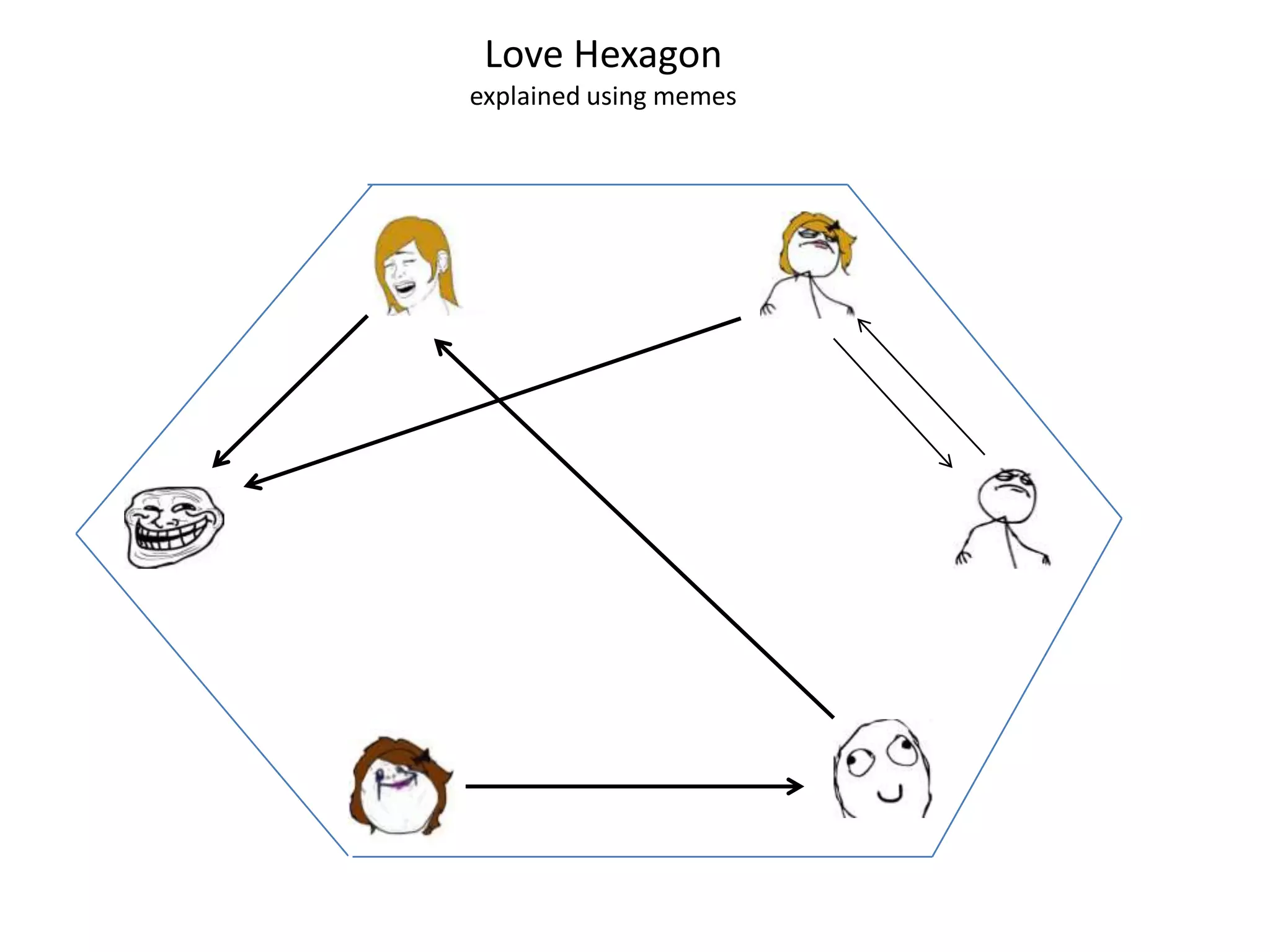 Love hexagon tumblr | PPTX