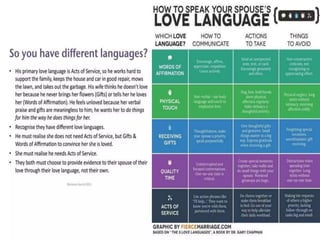 5 Love language concept by Doctor Gary Chapman | PPT