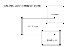 Lovell health house | PPTX