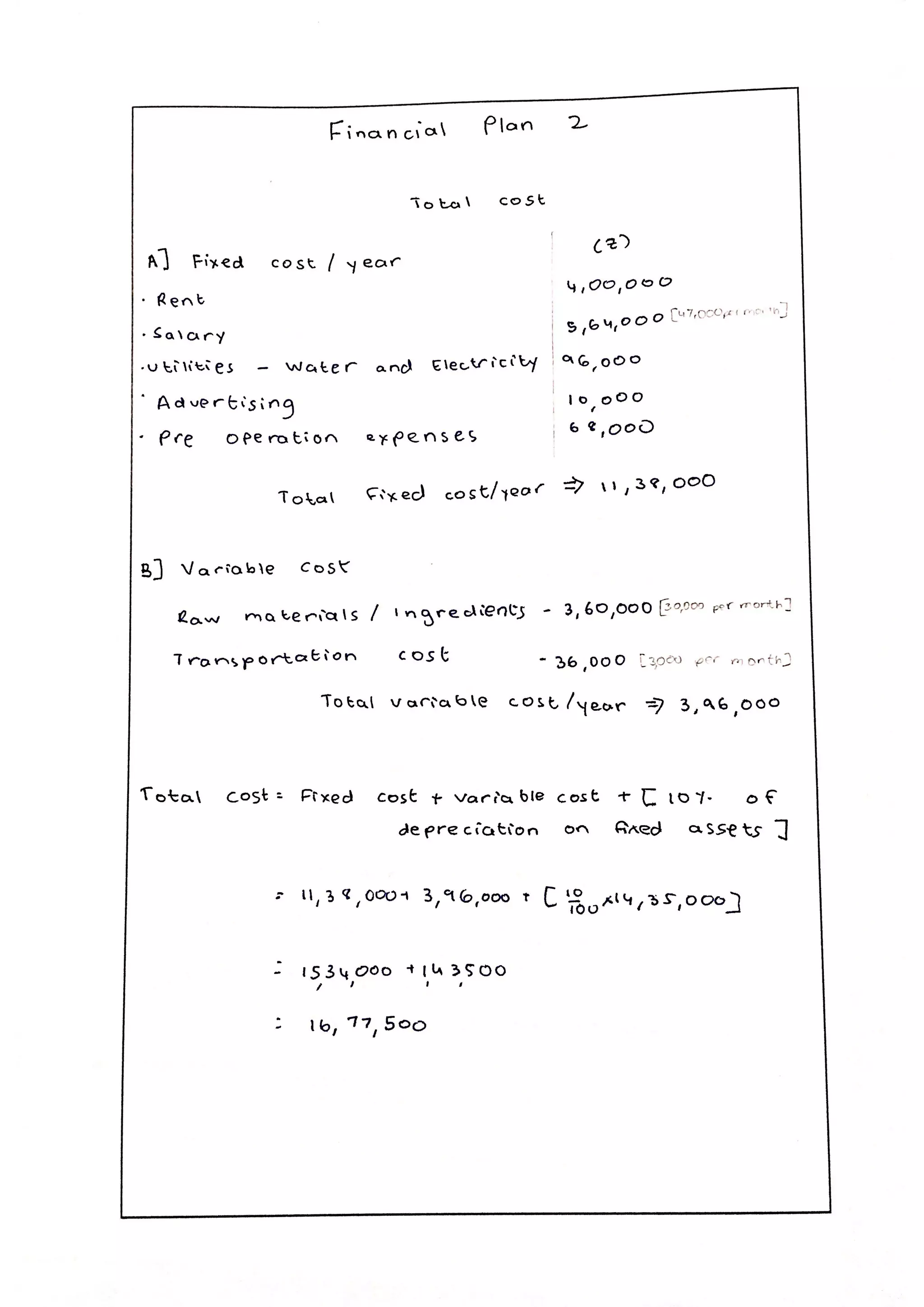 Lovell's fast food Class 12 Entrepreneurship Project Business Plan with ...