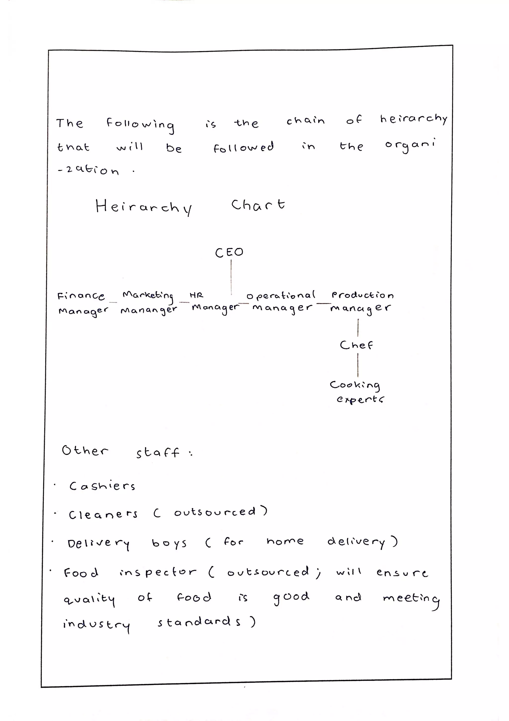Lovell's fast food Class 12 Entrepreneurship Project Business Plan with ...