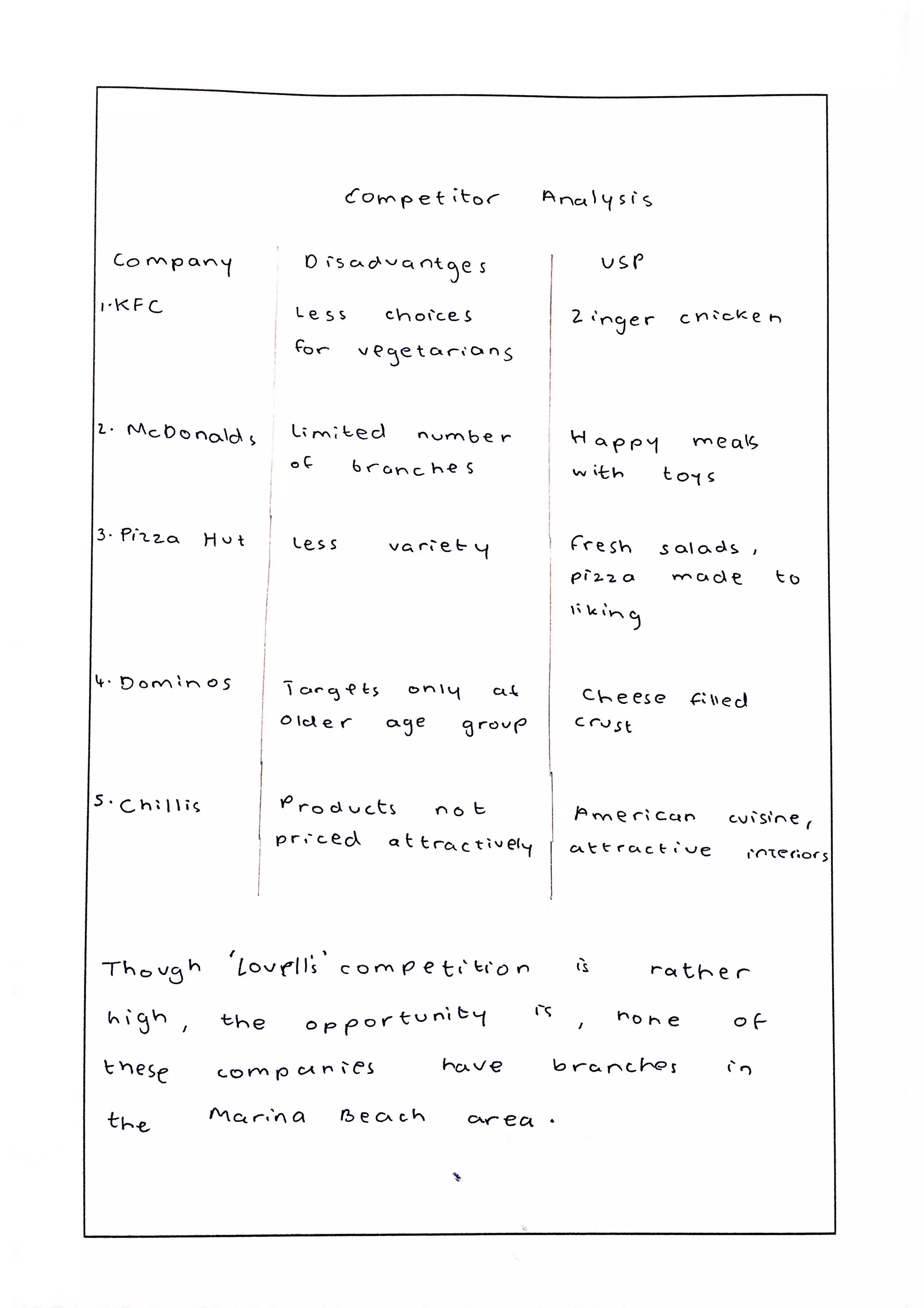 Lovell's fast food Class 12 Entrepreneurship Project Business Plan with ...