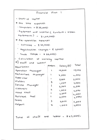 Lovell's fast food Class 12 Entrepreneurship Project Business Plan with ...