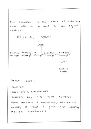 Lovell's fast food Class 12 Entrepreneurship Project Business Plan with ...