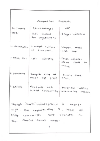 Lovell's fast food Class 12 Entrepreneurship Project Business Plan with ...