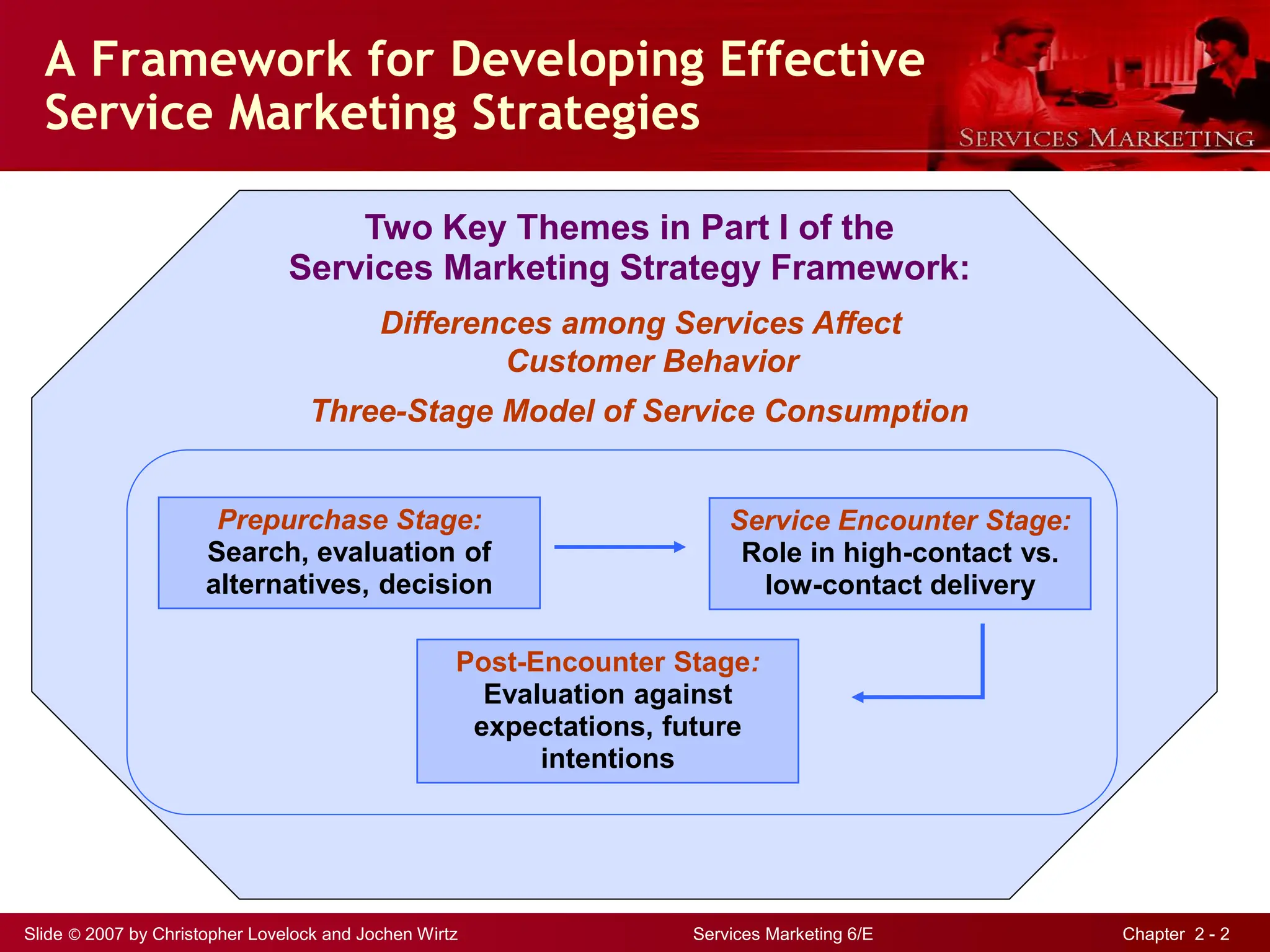 Lovelock_PPT_Chapter_02.ppt