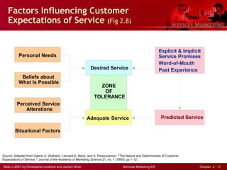Lovelock_PPT_Chapter_02.ppt