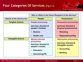 Lovelock_PPT_Chapter_02.ppt
